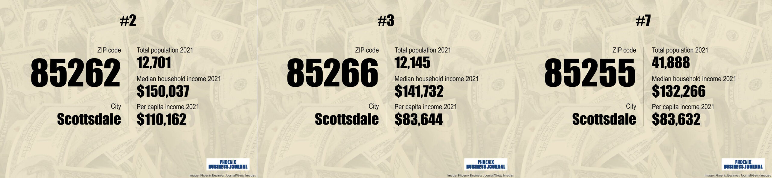Wealthiest ZIP Codes Show Where Fortunes Have Settled in the Valley ...